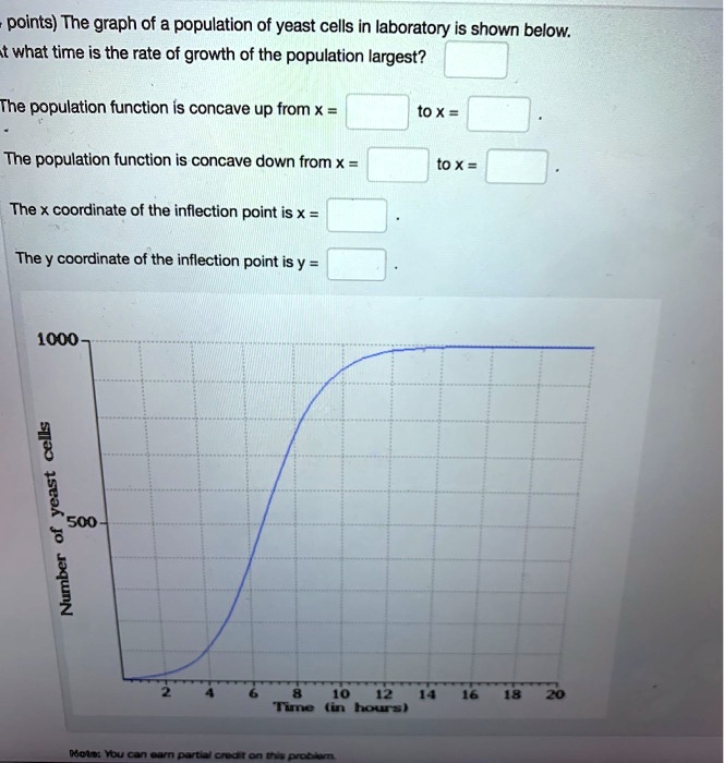 points the graph of a population of yeast cells in laboratory is shown ...
