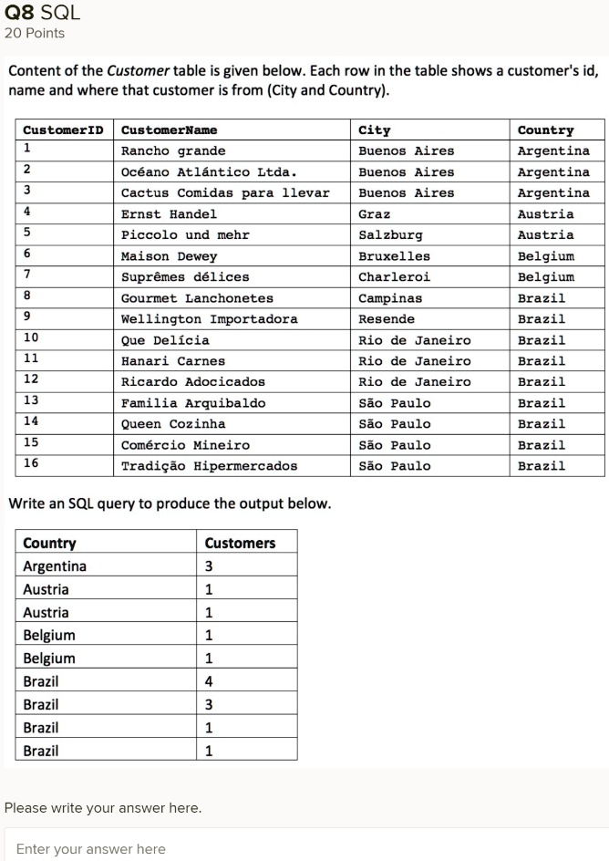 SOLVED: Title: SQL Query to Display Customer Data by Country Content of the Customer table is ...