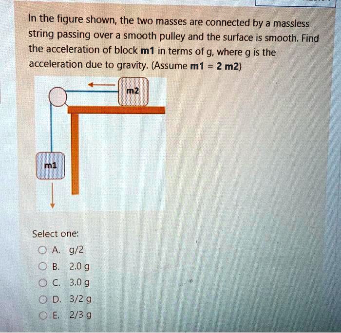 SOLVED: In the figure shown; the two masses are connected by a massless string passing over a ...
