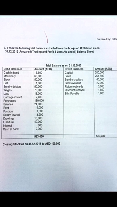 SOLVED: Prepared by: Dilb 3. From the following trial balance extracted ...