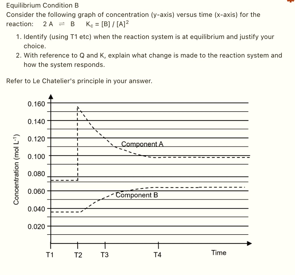 SOLVED: Equilibrium Condition B Consider the following graph of ...