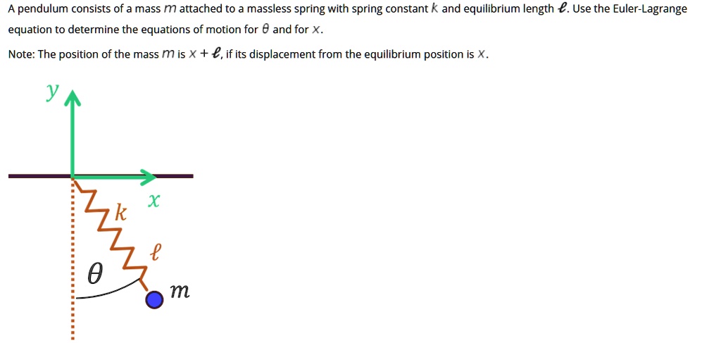 SOLVED:pendulum consists of a mass m attached to massless spring with ...