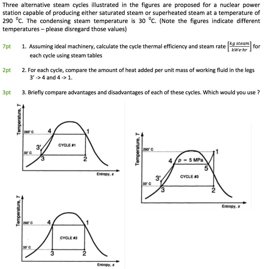 VIDEO solution: Three alternative steam cycles illustrated in the ...