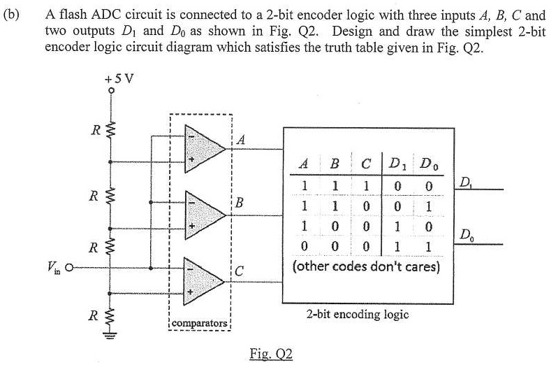 Solved A Flash Adc Circuit Is Connected To A 2 Bit Encoder Logic With