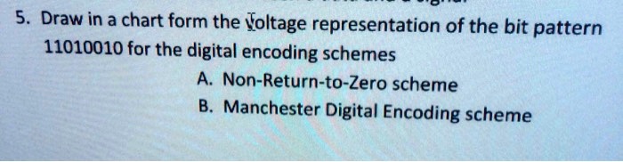5. Draw in a chart form the voltage representation of the bit pattern 11010010 for the digital ...
