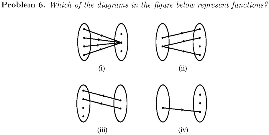 Problem 6. Which of the diagrams in the figure below represent ...