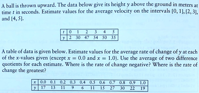 A ball is thrown upward the data below give its height y...