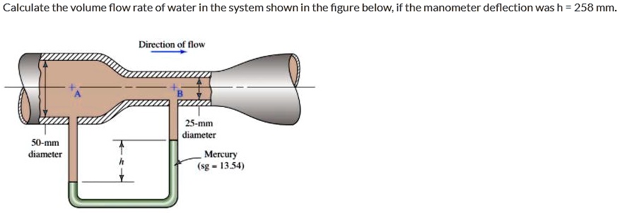 SOLVED: Calculate the volume flow rate of water in the system shown in ...