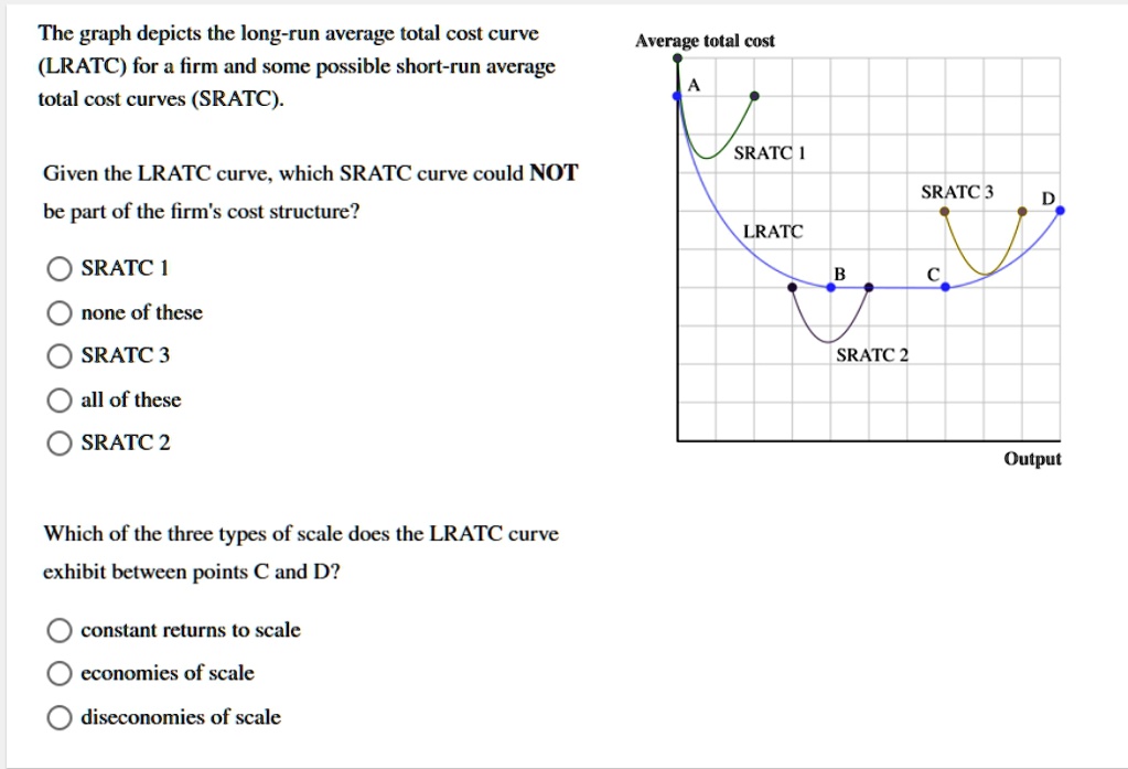 9 5 thx the graph depicts the long run average total cost curve lratc for a firm and some ...