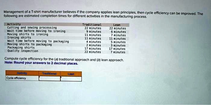 SOLVED: Following are estimated completion times for different ...