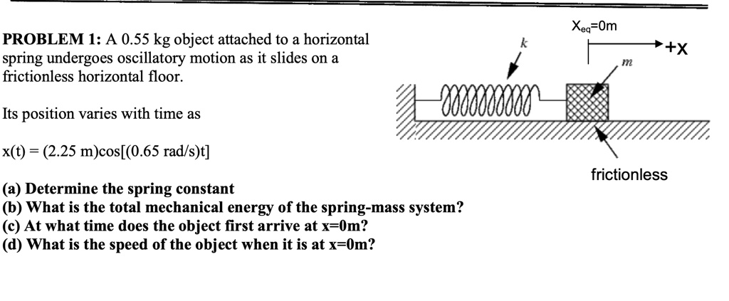 xeq om problem i a 055 kg object attached to a horizontal spring undergoes oscillatory motion as ...