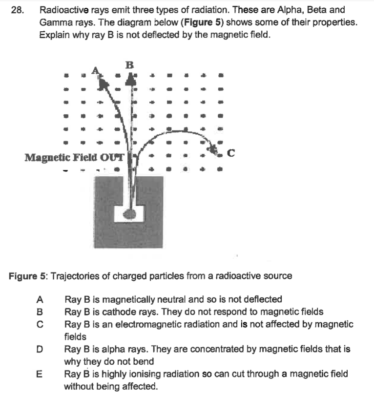 28. Radioactive rays emit three types of radiation. These are Alpha ...