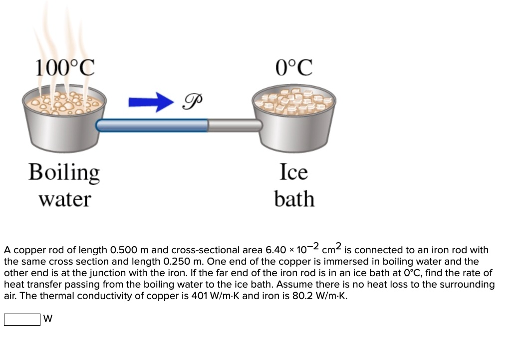 SOLVED: 100Â°C 0Â°C Boiling water Ice bath The copper and iron rods ...