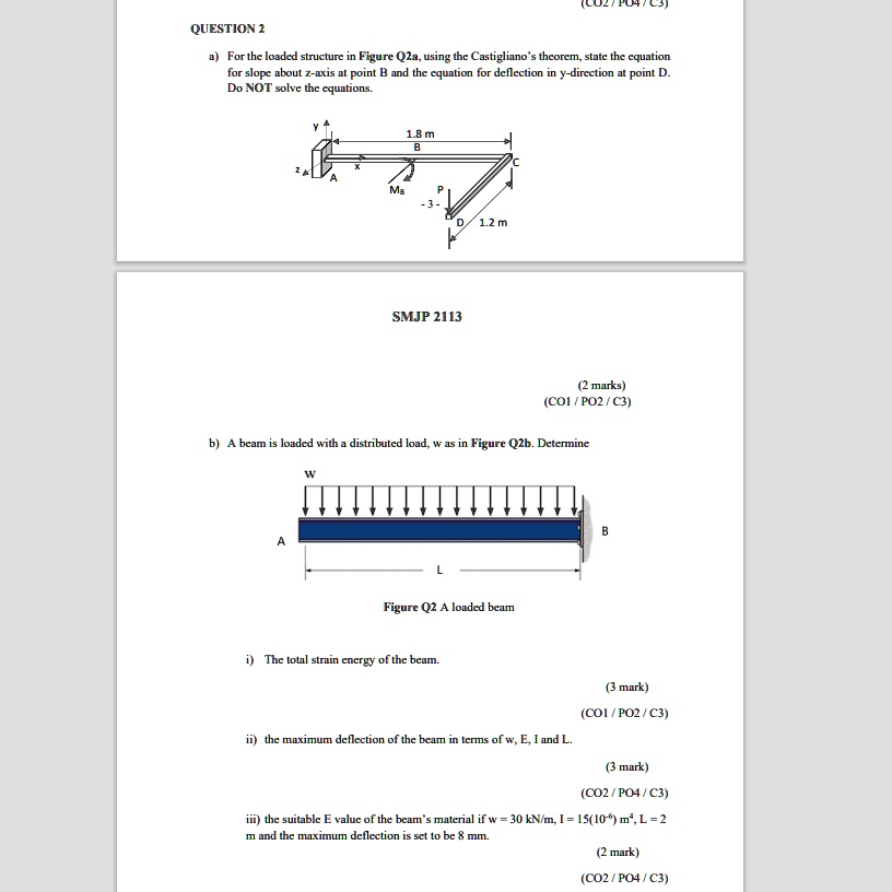 QUESTION 2 a) For the loaded structure in Figure Q2a, using the Castigliano's theorem, state the ...