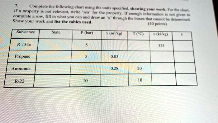 SOLVED: Complete the following chart using the units specified, showing your work. For the chart ...