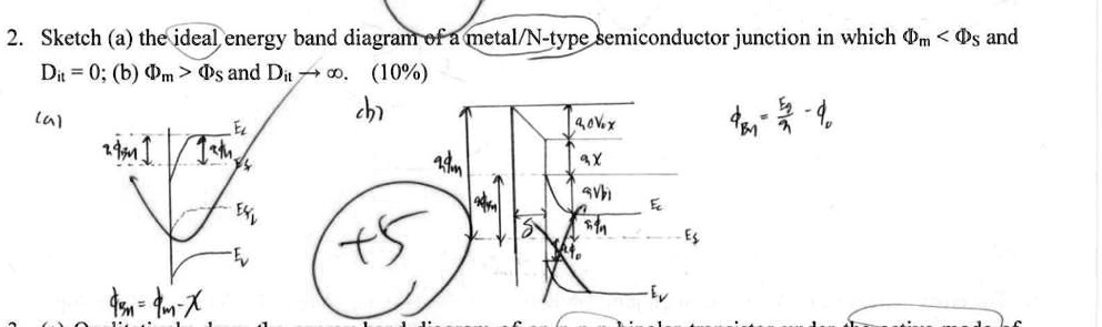 SOLVED: Sketch (a) the ideal energy band diagram of a metal/N-type ...