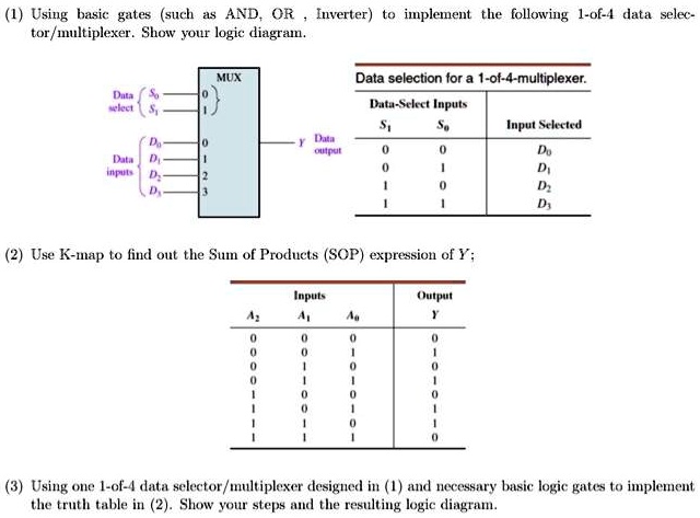 Using Basic Gates Such As And Or Inverter To Implement The Following 1 Of 4 Data Selector 