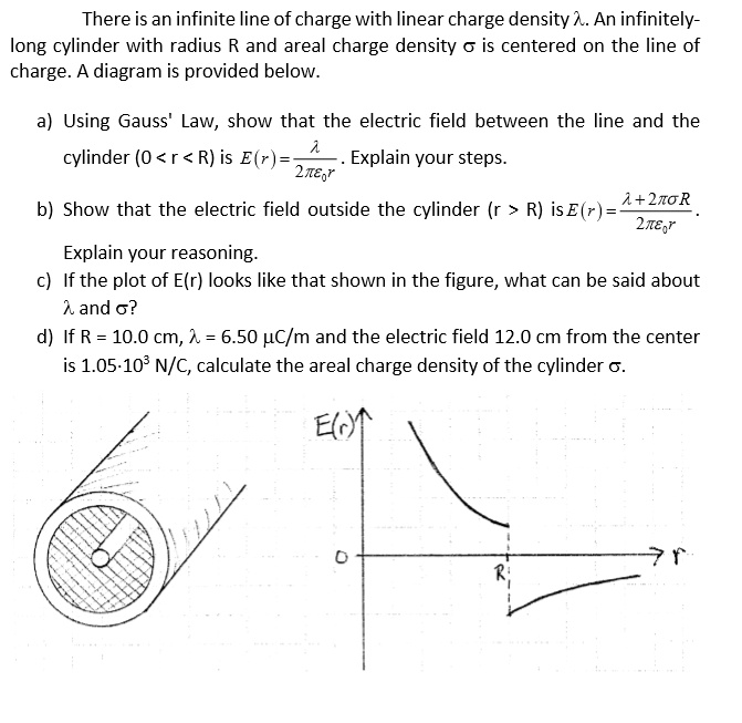 SOLVED: There is an infinite line of charge with linear charge density ...
