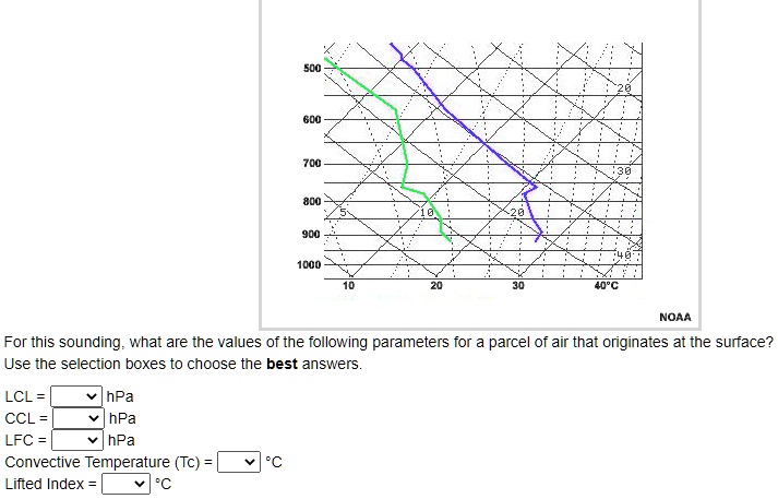 500 600 700 800 900 1000 10 20 30 40Â°C NOAA For this sounding, what ...