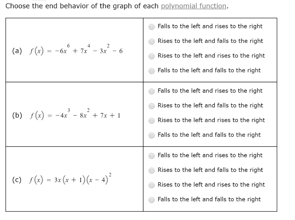 SOLVED: Choose the end behavior of the graph of each polynomial ...