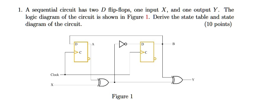 Solved 1 A Sequential Circuit Has Two D Flip Flops One Input X And One Output Y The Logic