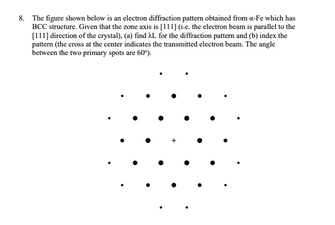 SOLVED: The figure shown below is an electron diffraction pattern obtained from -Fe which has ...
