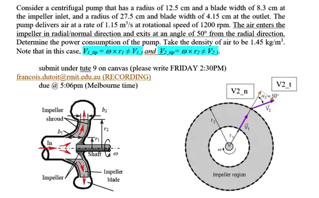 consider a centrifugal pump that has a radius of 125 cm and a blade ...