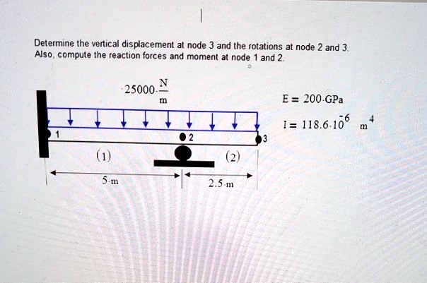 Solved Using Matlab To Solve The Problem With Steps Included Determine The Vertical 1609