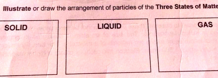 SOLVED: Illustrate or draw the arrangement of particles of the Three ...