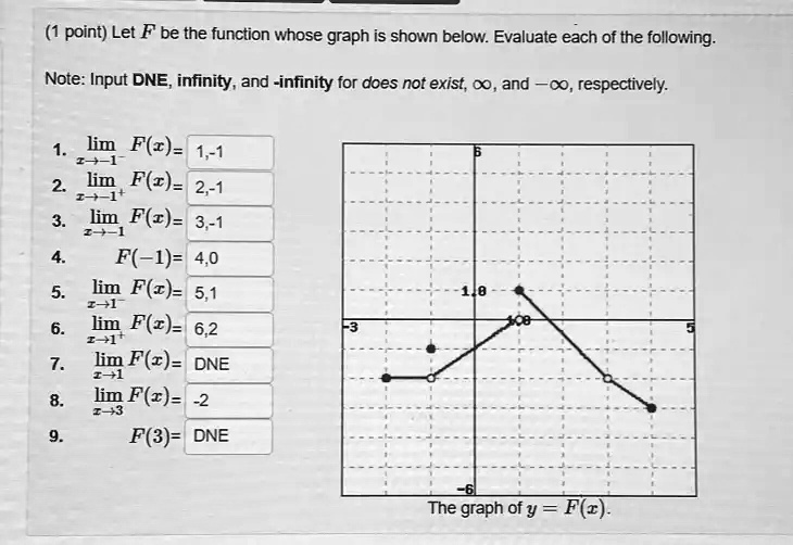 SOLVED: point) Let F be the function whose graph is shown below ...