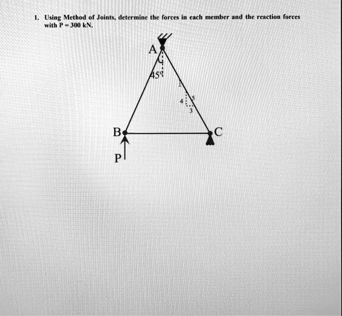 SOLVED: Using Method of Joints. determine the forces in each member and the reaction forces with ...