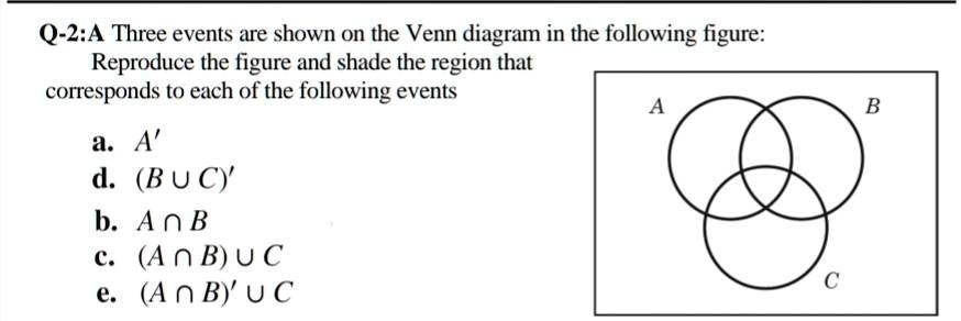 SOLVED: Q-2:4 Three events are shown on the Venn diagram in the ...