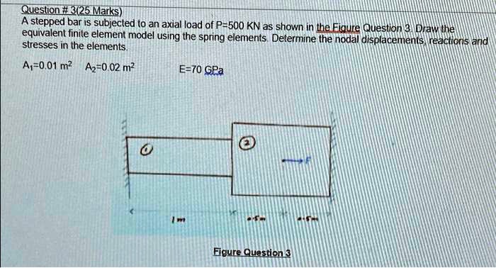 Question # 3(25 Marks) A stepped bar is subjected to an axial load of P ...
