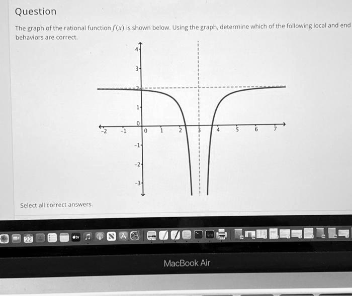 Solved Question The Graph Of The Rational Function F X Is Shown Below Using The Graph