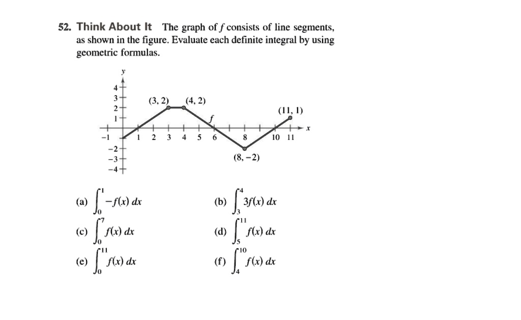 SOLVED: 52. Think About It The graph of f consists of line segments; as ...