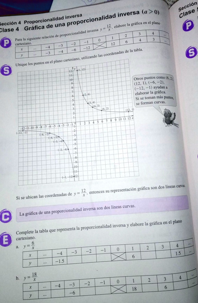 SOLVED: complete la tabla que representa la proporcionalidad inversa y elabora la gráfica en el ...