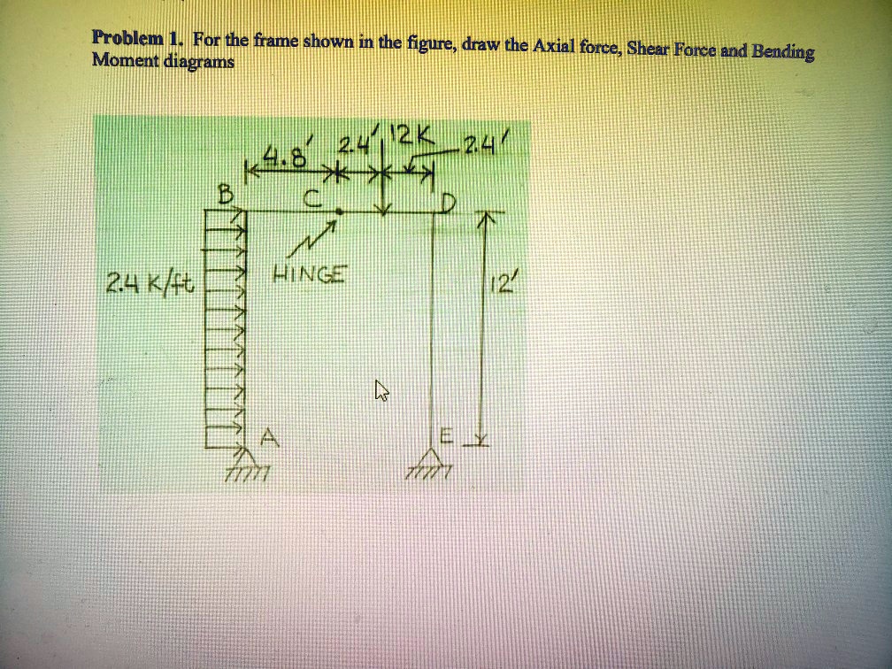 SOLVED: Problem: For the frame shown in the figure, draw the Axial ...