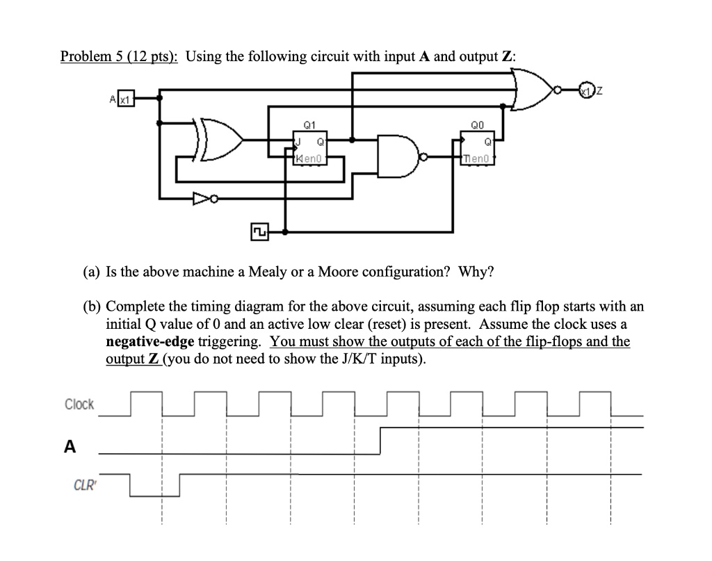 Solved Problem 5 12 Pts Using The Following Circuit With Input A And Output Z Ix1 Q1 Q0 A 