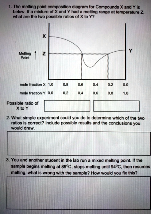 SOLVED: The melting point composition diagram for Compounds X and Y is ...