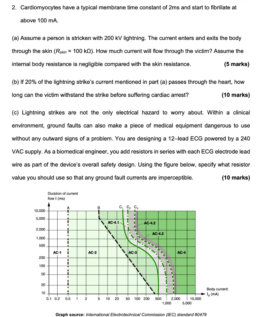 2 cardiomyocytes have a typical membrane time constant of 2ms and start ...