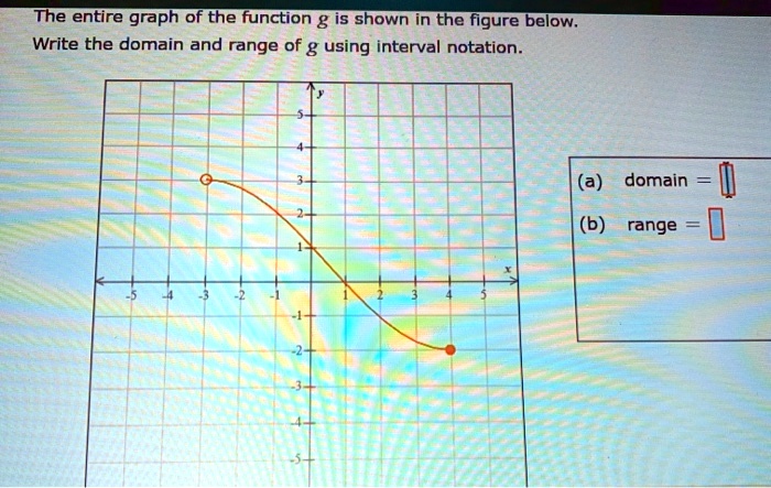 SOLVED: The entire graph of the function g is shown in the figure below Write the domain and ...
