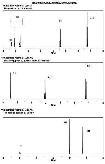 SOLVED: Texts: Based on the chemical formula, 1H NMR spectrum, and IR information, predict the ...