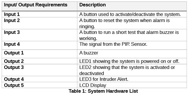 SOLVED: Input 1 Input 2 A button used to activate/deactivate the system ...
