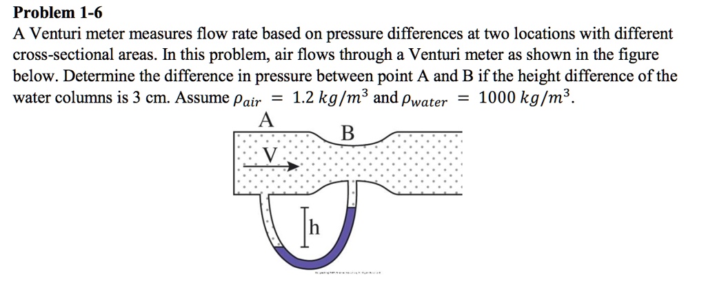 Problem 1-6 A Venturi meter measures flow rate based on pressure ...