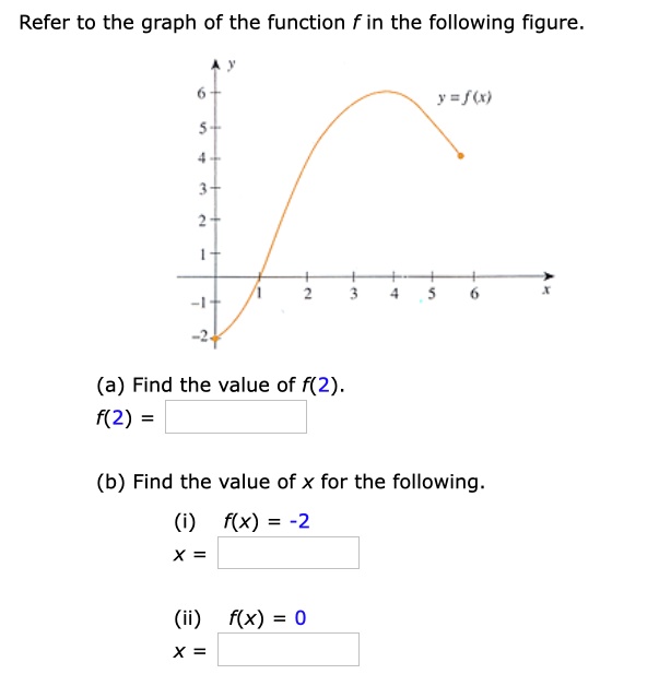 SOLVED: Refer to the graph of the function f in the following figure. YeW) (a) Find the value of ...