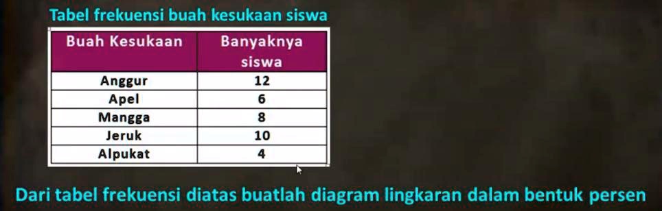 SOLVED: bantu jawab kak, soal ada digambar bawah : SOLVED: bantu jawab kak, soal ada digambar bawah :