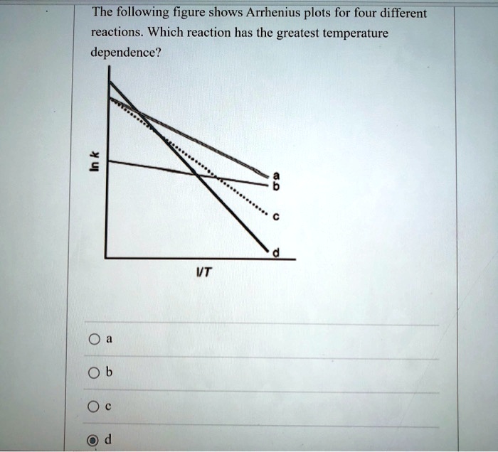 SOLVED: The following figure shows Arrhenius plots for four different ... SOLVED: The following figure shows Arrhenius plots for four different ...