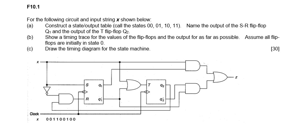 Solved For The Following Circuit And Input String X Shown Below A 9900