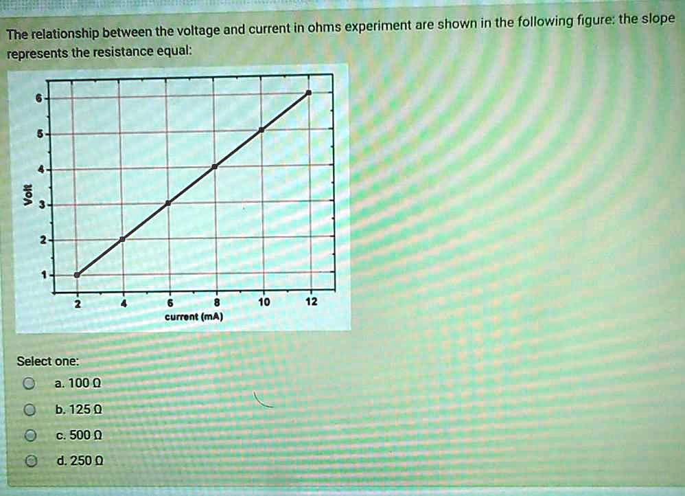 SOLVED: The relationship between the voltage and current in ohms ...