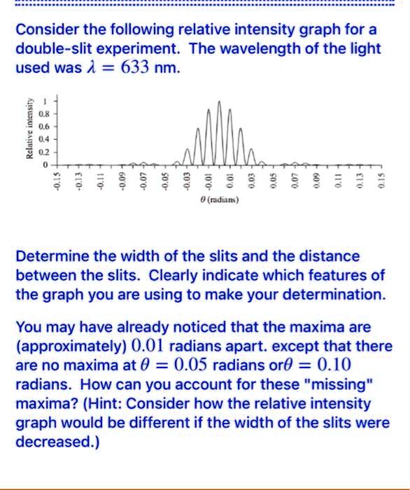 SOLVED: Consider the following relative intensity graph for a double ...